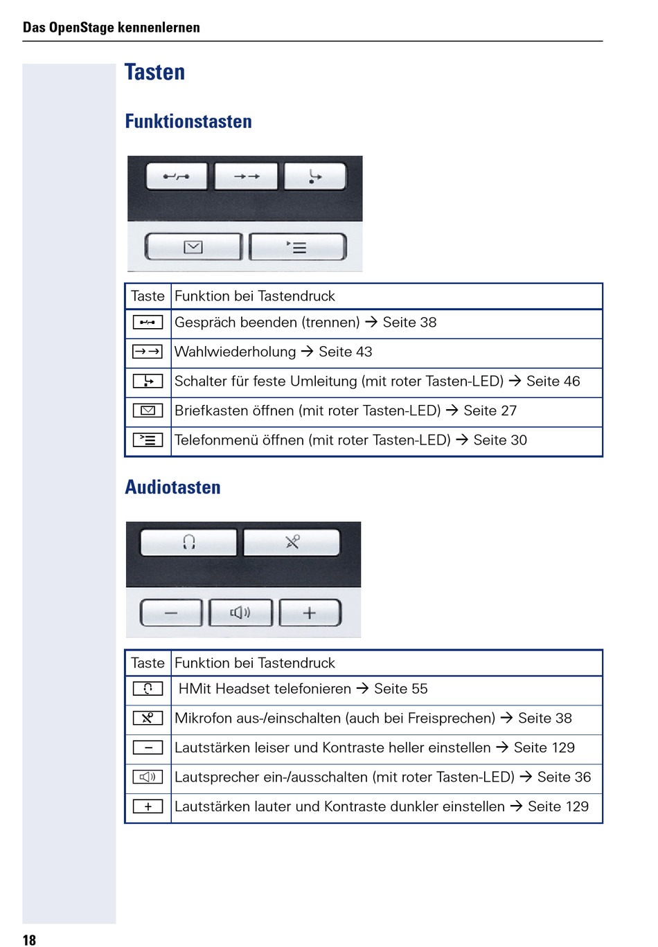 Tasten; Funktionstasten; Audiotasten - Siemens OpenStage 40 T Bedienungsanleitung [Seite 18 ...