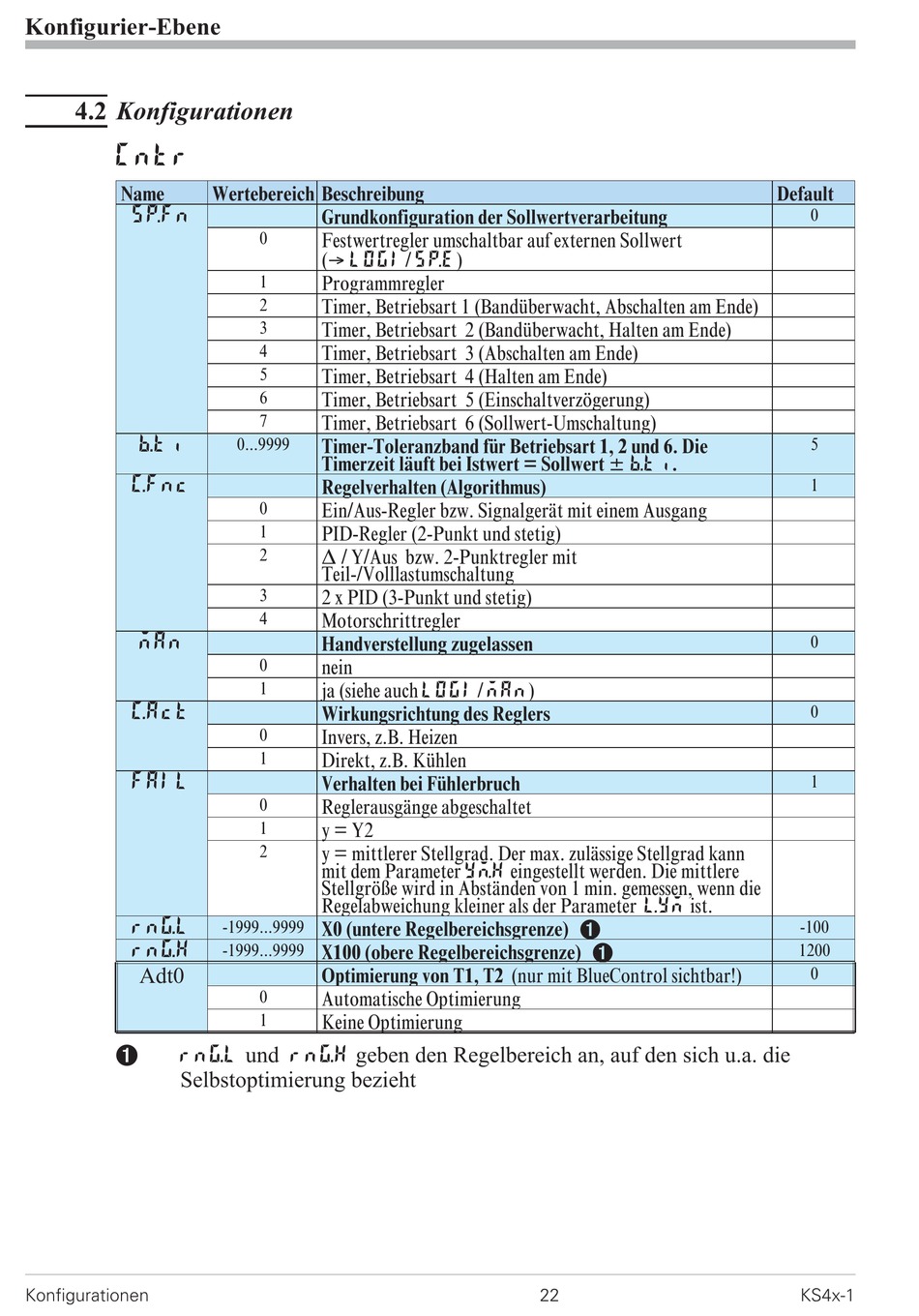 Konfigurationen - pma KS41-1 Bedienungsanleitung [Seite 22] | ManualsLib