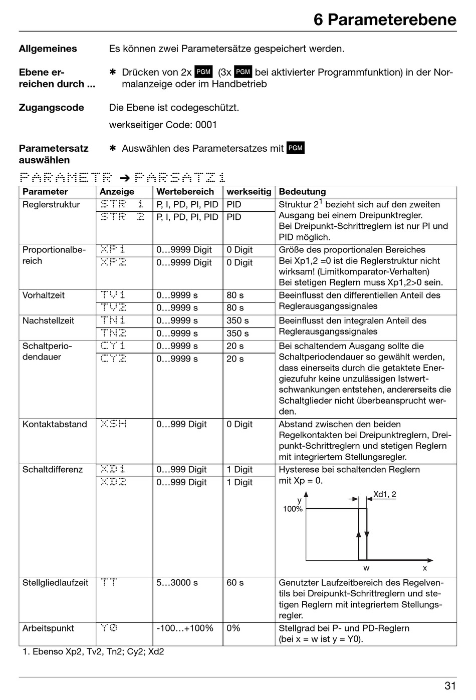 Parameterebene - JUMO DICON 500 Betriebsanleitung [Seite 31] | ManualsLib