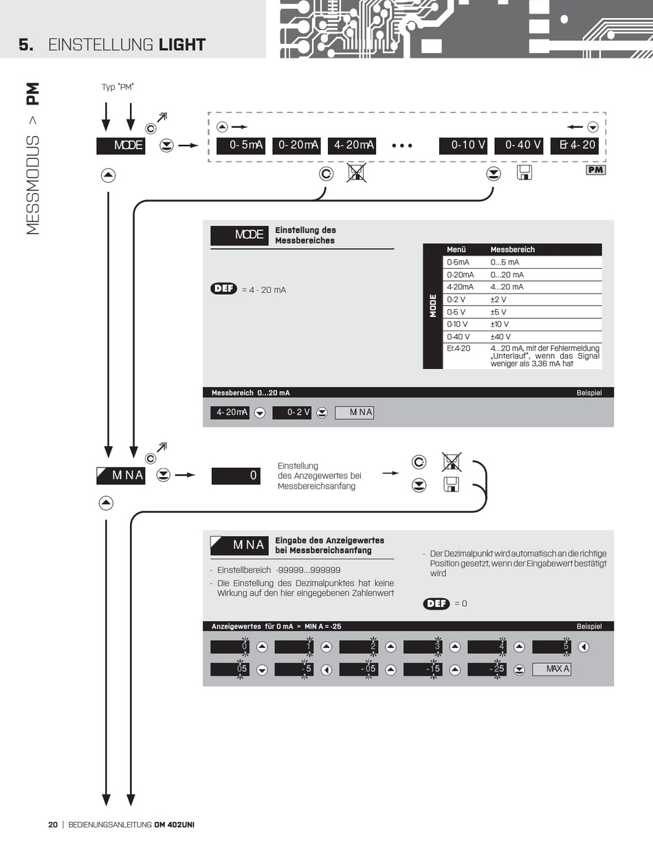 Eingangseinstellung - Typ "Pm - Orbit Merret OM 402UNI ...