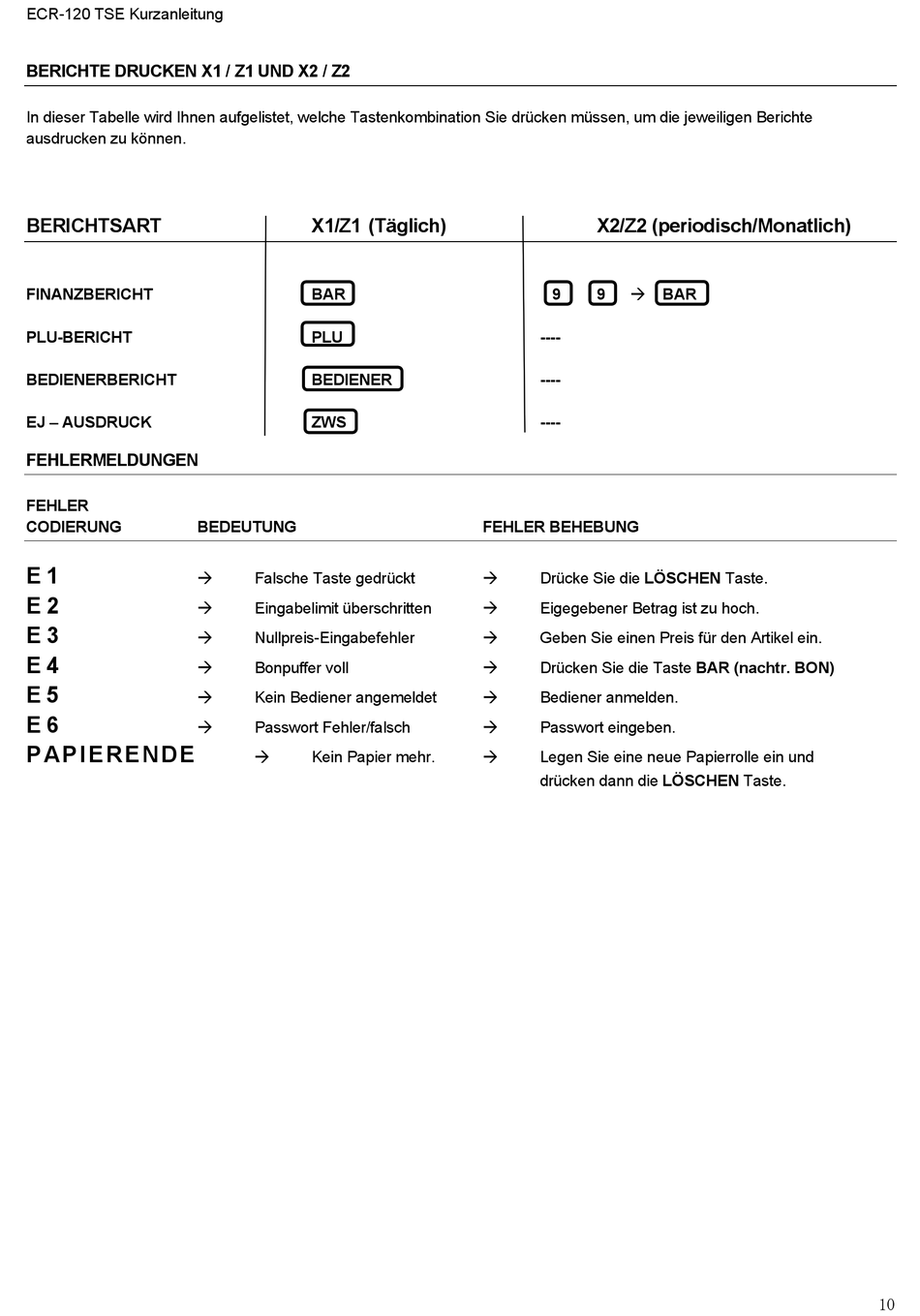 Fehlerbehebung - sampos ECR-120 Tse-Kurzanleitung [Seite 10] | ManualsLib