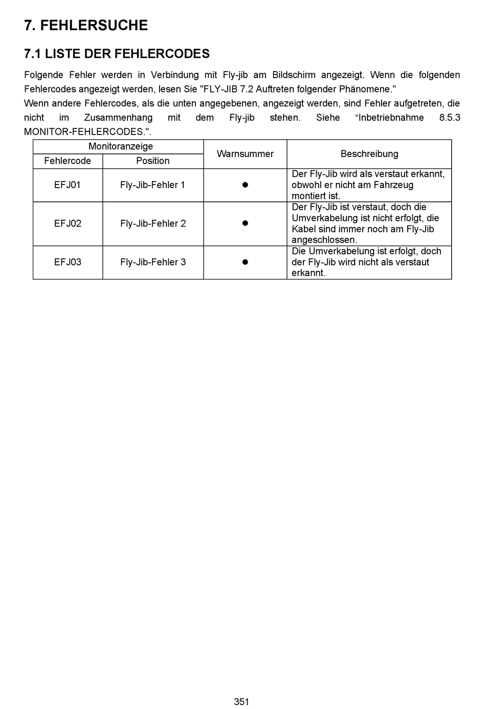 Fehlersuche; Liste Der Fehlercodes - Maeda CC1485S-2 Betriebshandbuch ...