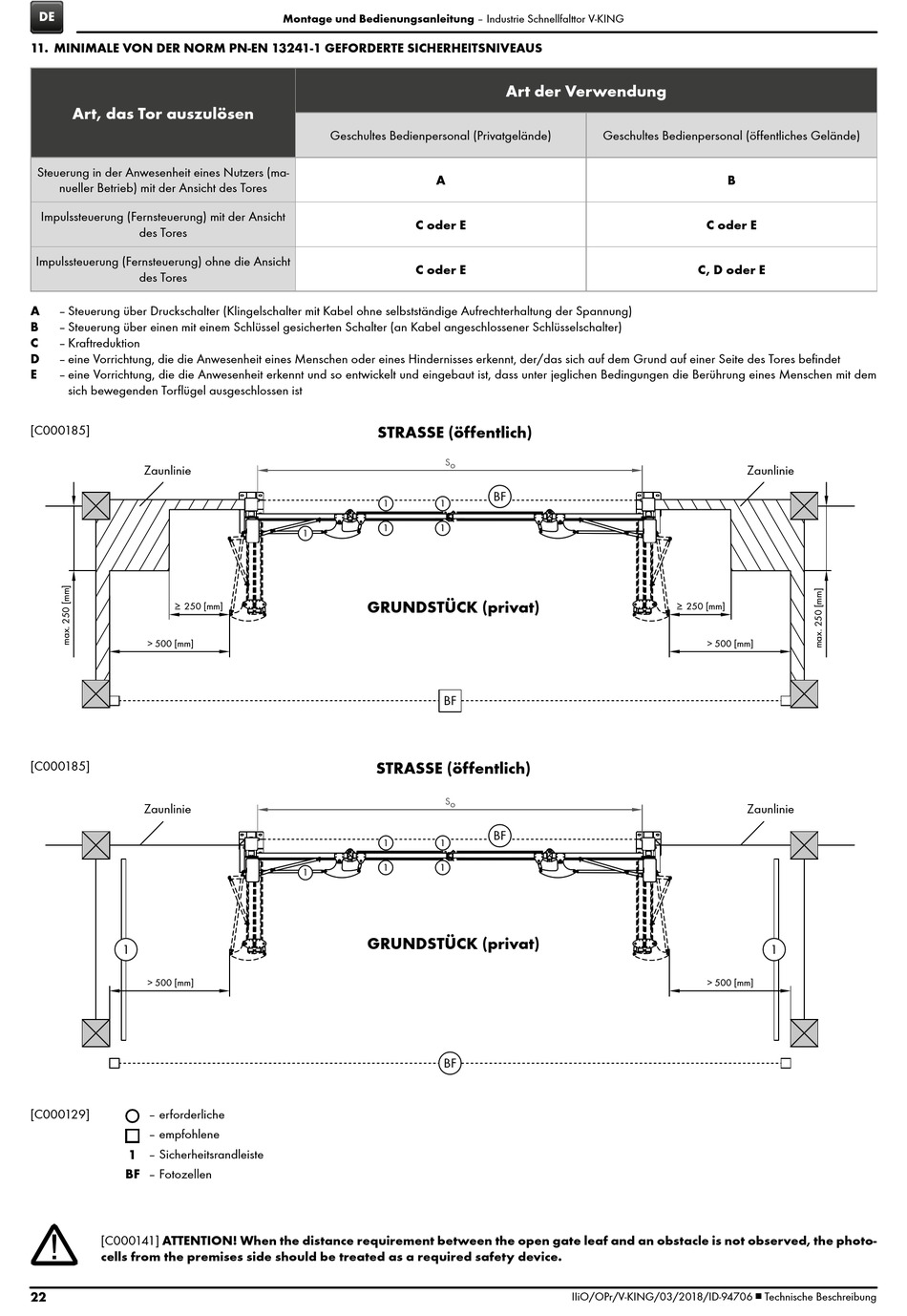 Minimale Von Der Norm Pn-En 13241-1 Geforderte Sicherheitsniveaus; Art Der Verwendung ...