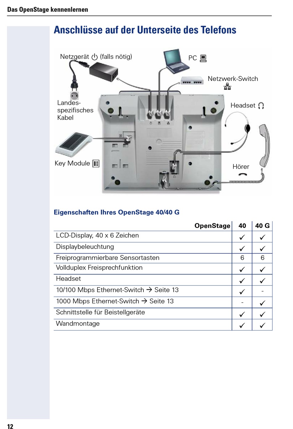 Anschlüsse Auf Der Unterseite Des Telefons - Siemens OpenStage 40 SIP Bedienungsanleitung [Seite ...