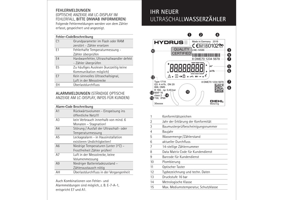 DIEHL METERING HYDRUS 171A KURZANLEITUNG Pdf-Herunterladen | ManualsLib