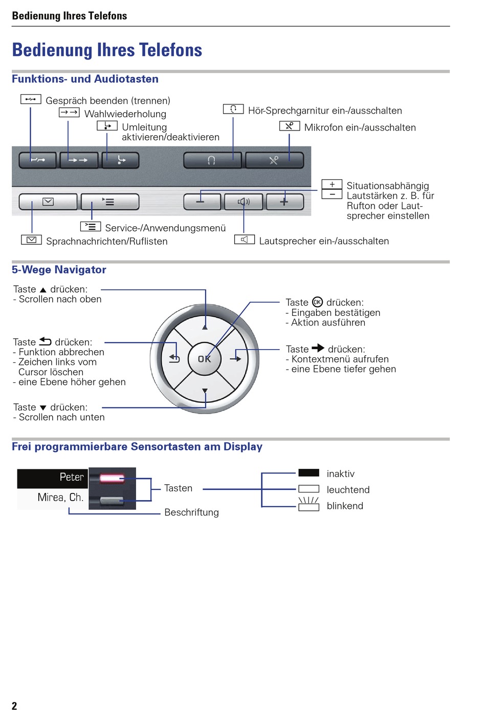 Bedienung Ihres Telefons - Siemens OpenStage 40 Kurzanleitung [Seite 2] | ManualsLib