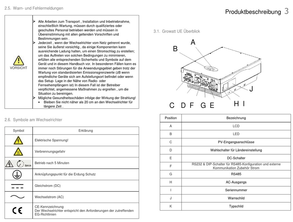 Warn-Und Fehlermeldungen; Symbole Am Wechselrichter; Ue Überblick ...