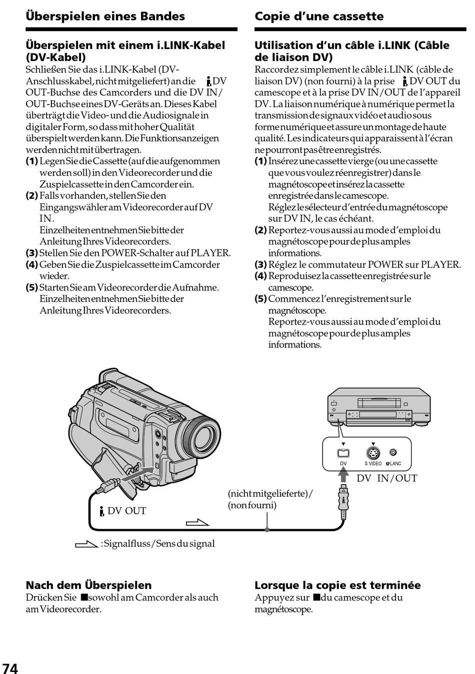 Nach Dem Überspielen - Sony DCR-TRV125E Bedienungsanleitung [Seite 74] | ManualsLib