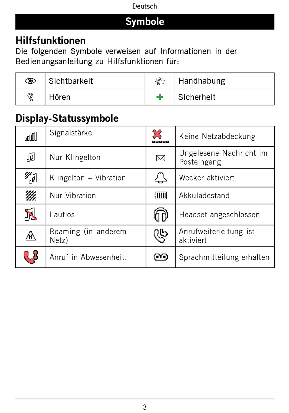 Symbole; Hilfsfunktionen; Display-Statussymbole - Doro PhoneEasy 506 ...