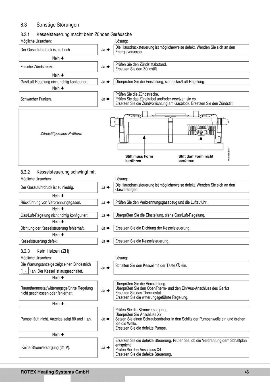 Sonstige Störungen; Kesselsteuerung Macht Beim Zünden Geräusche; Kein ...