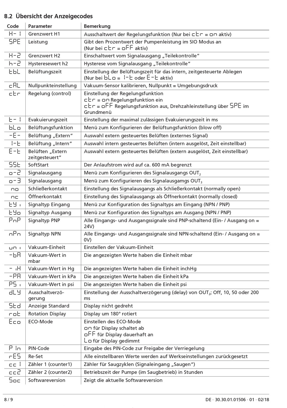 Übersicht Der Anzeigecodes - schmalz CobotPump ECBPi 24V-DC TB-8 Kurzbedienungsanleitung [Seite ...