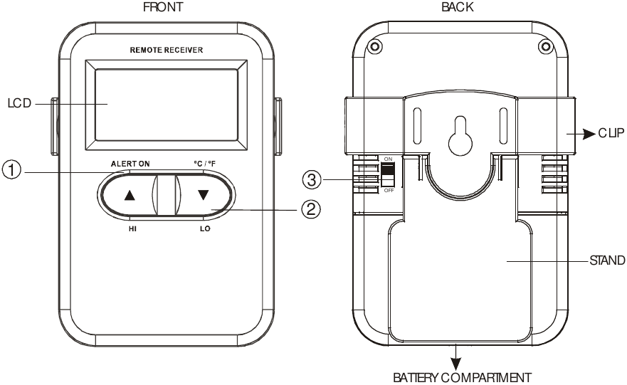 Maverick Redi Chek Remote ET-71 Handbuch | ManualsLib