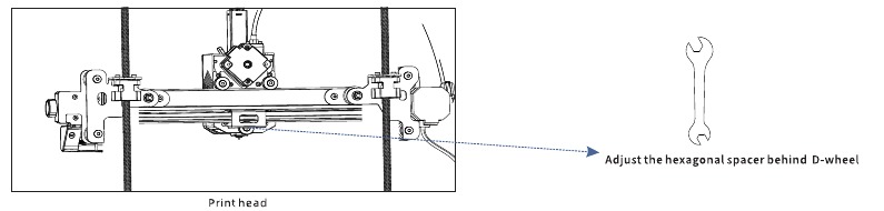 Anycubic Kobra 3 Combo Handbuch | ManualsLib