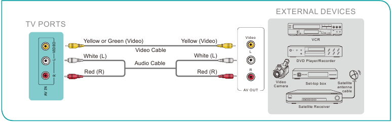 Hisense U7KQ, 55U72KQ, 55U79KQ, 75U79KQ Handbuch | ManualsLib